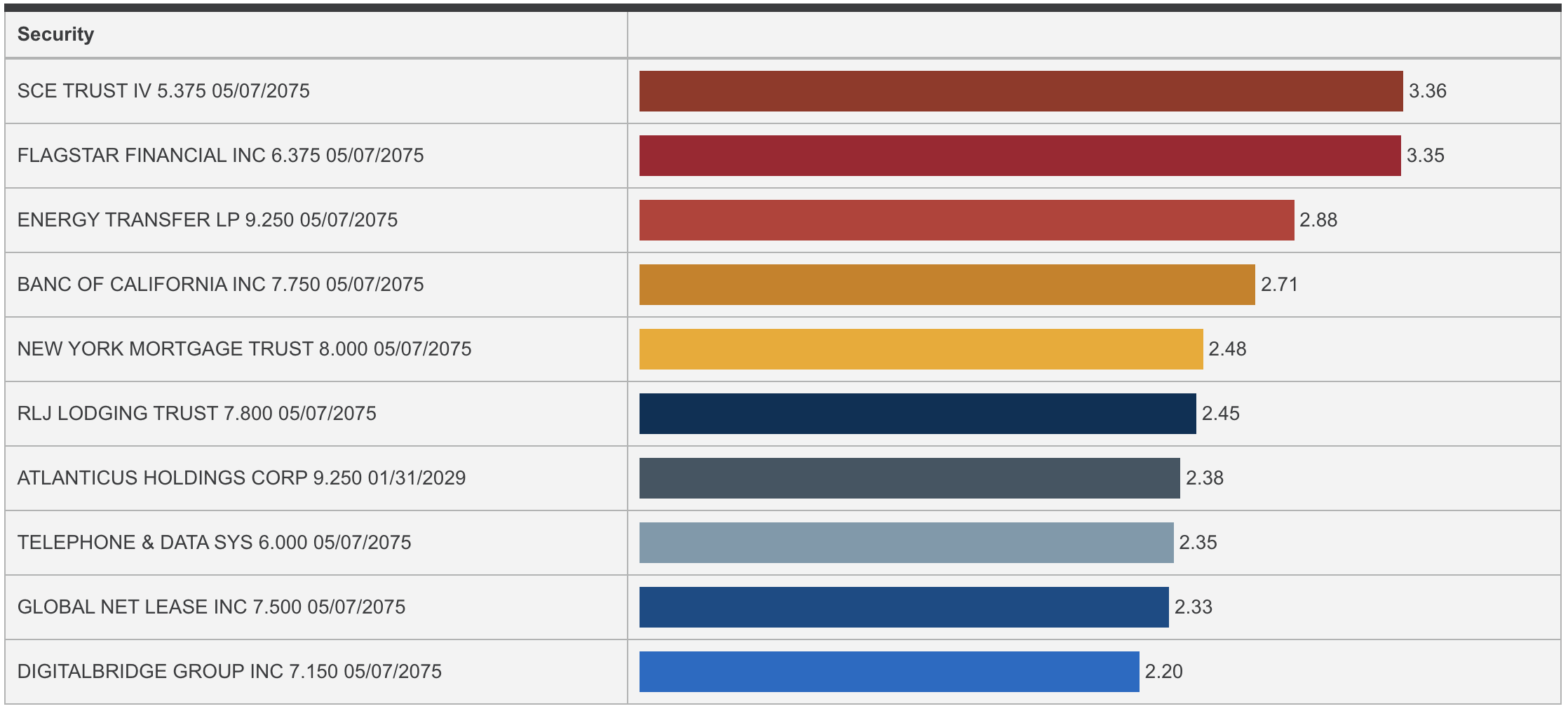 RLJ Lodging Preferred: A Strong Candidate Despite Its Optionality Risk ...