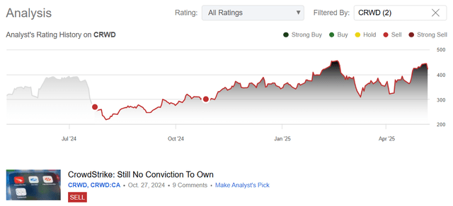 CrowdStrike Stock: Sky-High Price Dulls My New Optimism (Rating Upgrade) (NASDAQ:CRWD) | Seeking ...