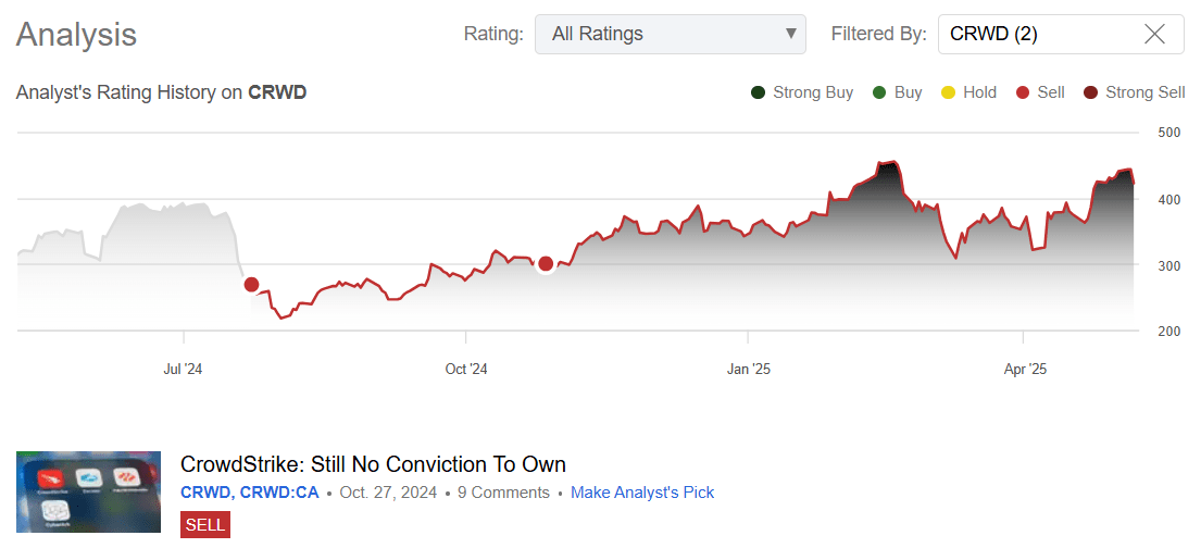 CrowdStrike Stock: Sky-High Price Dulls My New Optimism (Rating Upgrade) (NASDAQ:CRWD) | Seeking ...