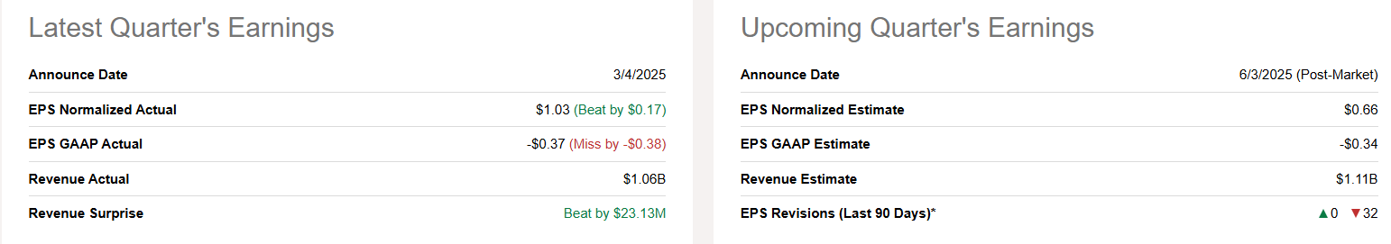 CrowdStrike Stock: Sky-High Price Dulls My New Optimism (Rating Upgrade) (NASDAQ:CRWD) | Seeking ...