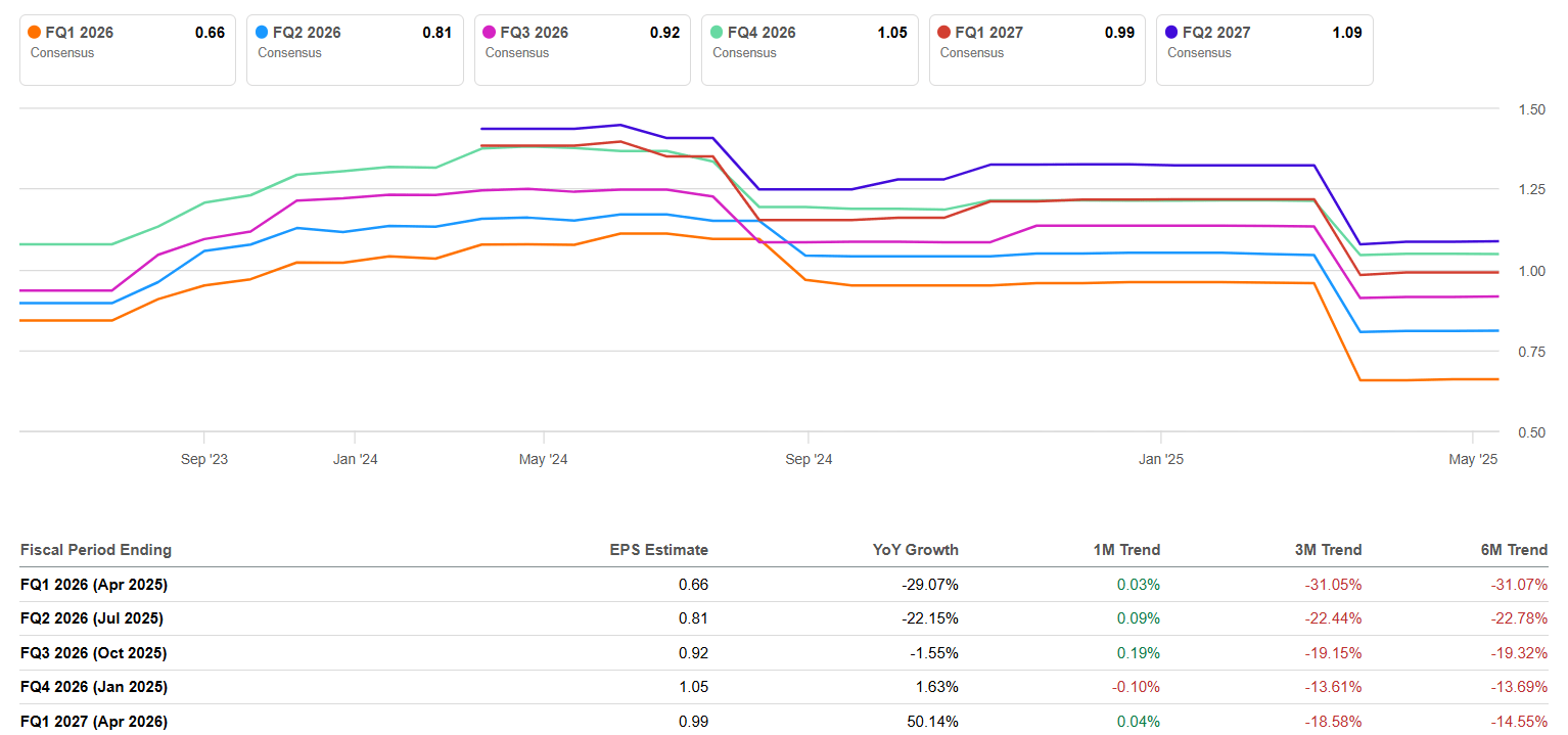CrowdStrike Stock: Sky-High Price Dulls My New Optimism (Rating Upgrade) (NASDAQ:CRWD) | Seeking ...