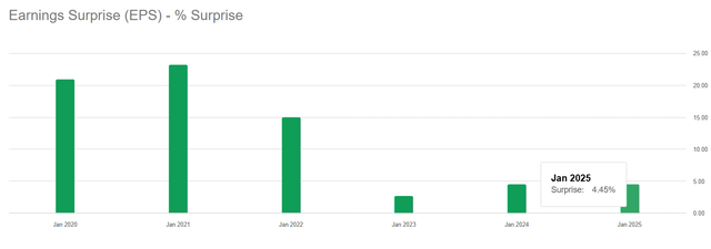 CrowdStrike Stock: Sky-High Price Dulls My New Optimism (Rating Upgrade) (NASDAQ:CRWD) | Seeking ...