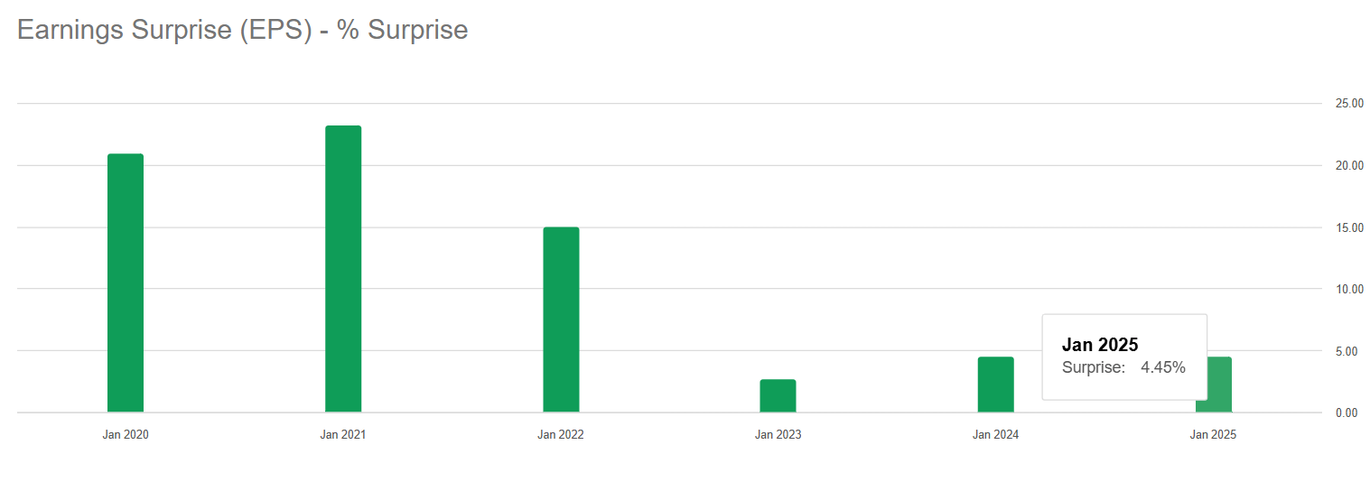 CrowdStrike Stock: Sky-High Price Dulls My New Optimism (Rating Upgrade) (NASDAQ:CRWD) | Seeking ...