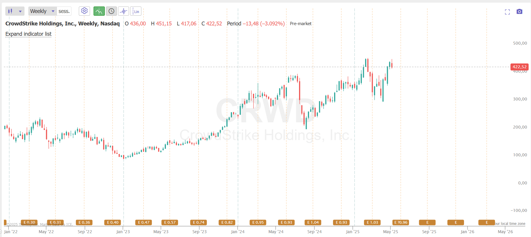CrowdStrike Stock: Sky-High Price Dulls My New Optimism (Rating Upgrade) (NASDAQ:CRWD) | Seeking ...