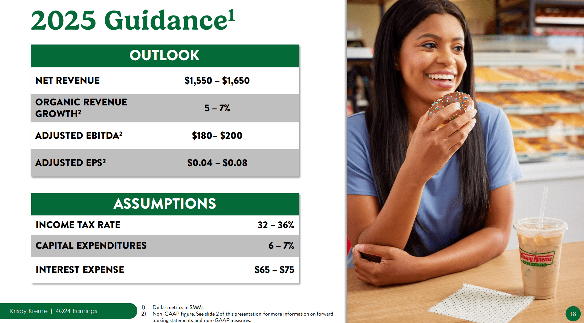 Krispy Kreme: Avoid These Stale Doughnuts (NASDAQ:DNUT) | Seeking Alpha