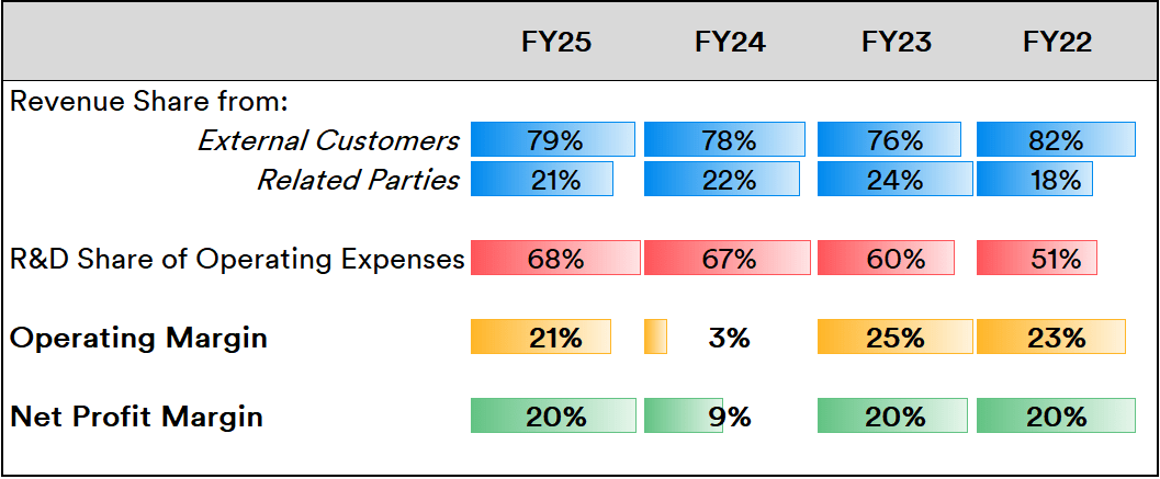 Arm Holdings Q4: The Massive Post-Earnings Stock Drop Appears ...