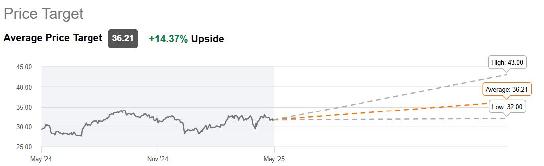 VICI Properties: Irreplaceable REIT In My Portfolio (NYSE:VICI) | Seeking Alpha