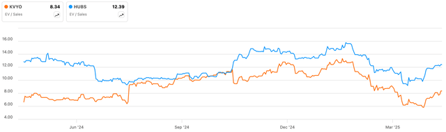 Klaviyo: Upgrading To Buy, Here's Why (NYSE:KVYO) | Seeking Alpha