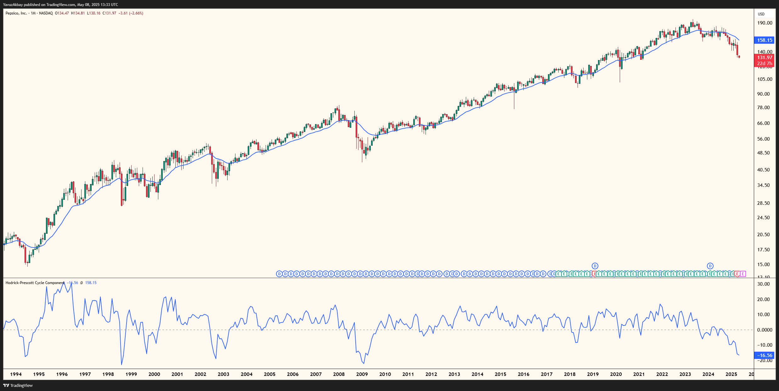 PepsiCo: Stable And Incredibly Cheap Despite The Risks (NASDAQ:PEP ...
