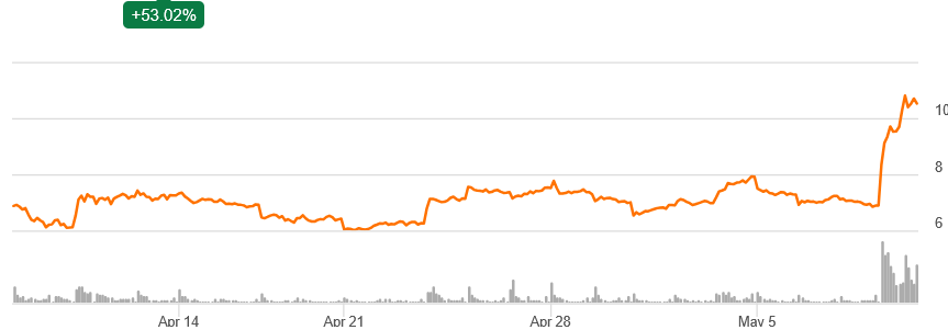 D-Wave: Record Revenue Mixed With Bookings Slump (NYSE:QBTS) | Seeking ...