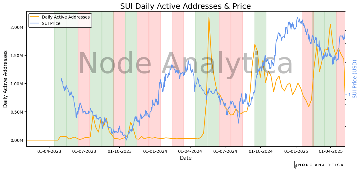 Unravelling SUI Network (Cryptocurrency:SUI-USD) | Seeking Alpha