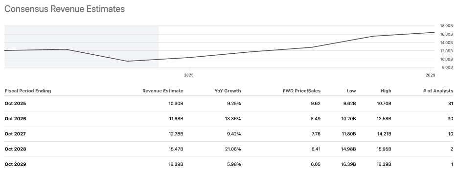 Analog Devices: Compelling Risk/Reward Over The Medium-Term Horizon ...