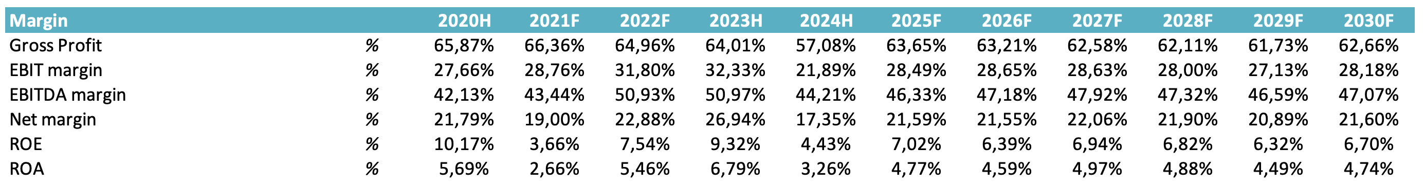 Analog Devices: Compelling Risk/Reward Over The Medium-Term Horizon ...