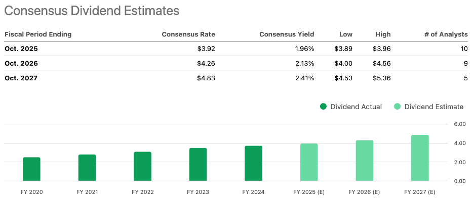 Analog Devices: Compelling Risk/Reward Over The Medium-Term Horizon ...