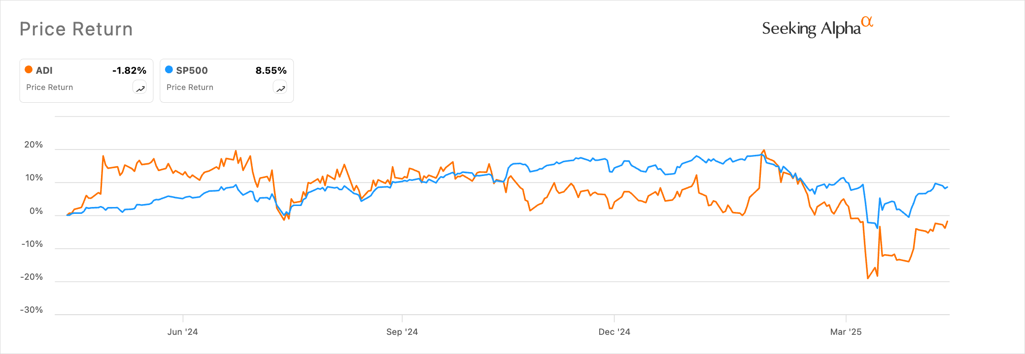 Analog Devices: Compelling Risk/Reward Over The Medium-Term Horizon ...