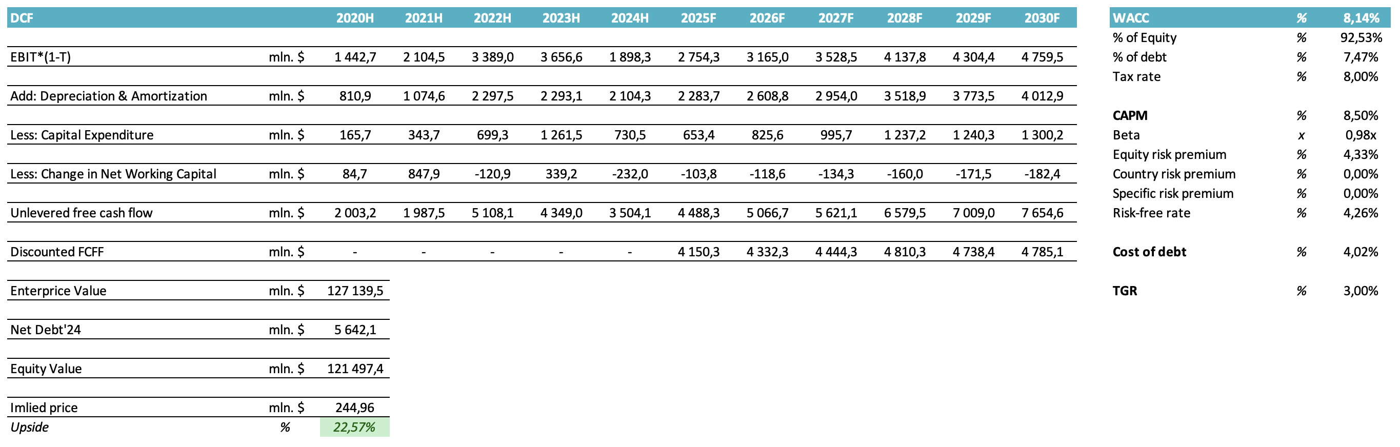 Analog Devices: Compelling Risk/Reward Over The Medium-Term Horizon ...