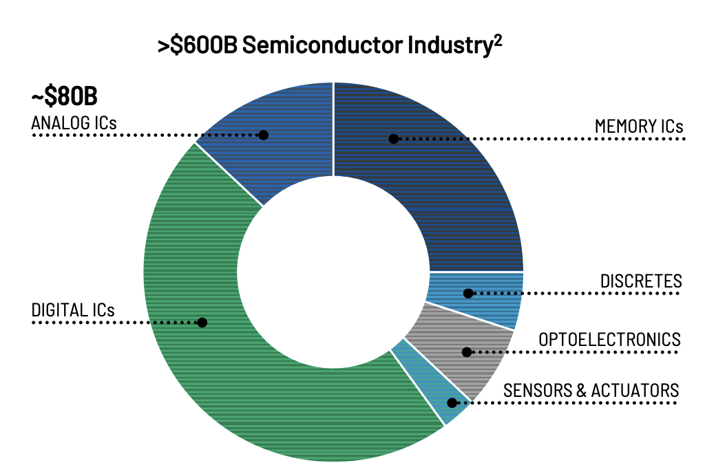 Analog Devices: Compelling Risk/Reward Over The Medium-Term Horizon ...