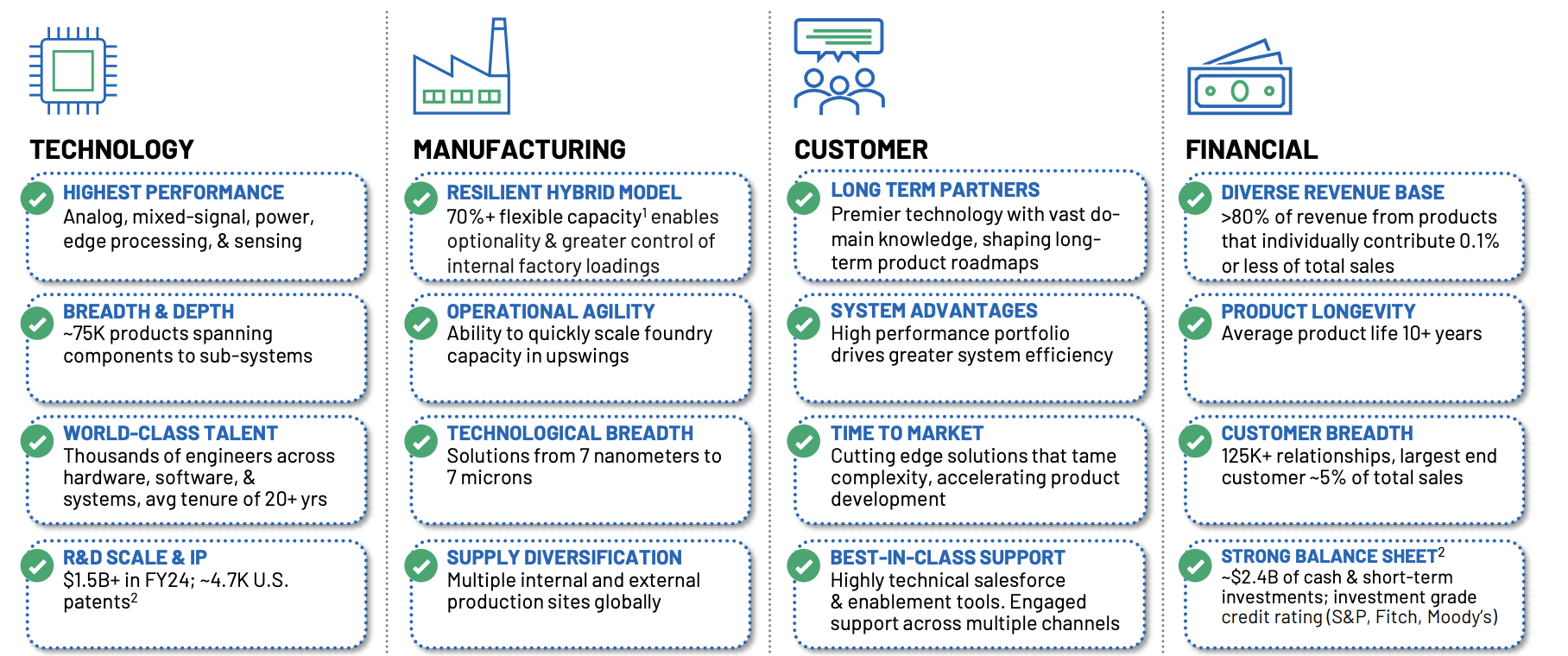 Analog Devices: Compelling Risk/Reward Over The Medium-Term Horizon ...