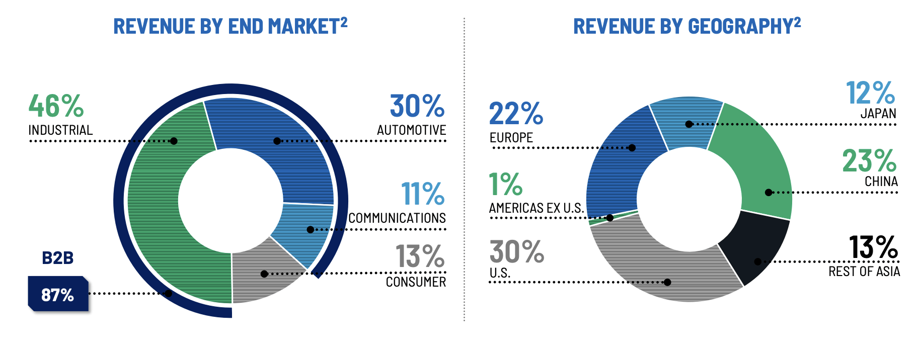 Analog Devices: Compelling Risk/Reward Over The Medium-Term Horizon ...