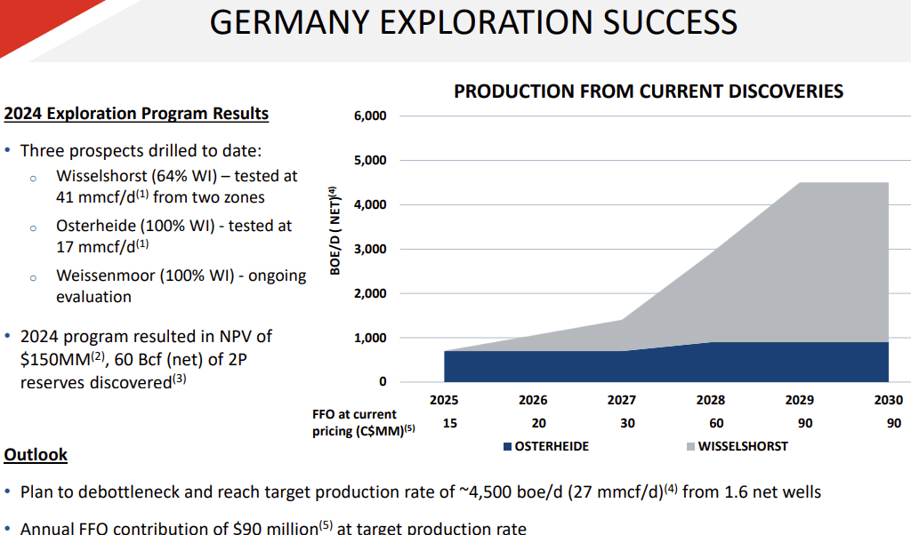 Vermilion Energy: Gas Company Trading Like An Oil One—Seize The ...