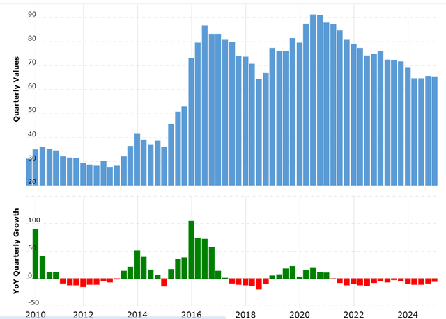 A Shell-BP Merger Offers No Clear Benefit to SHEL or Its Shareholders ...