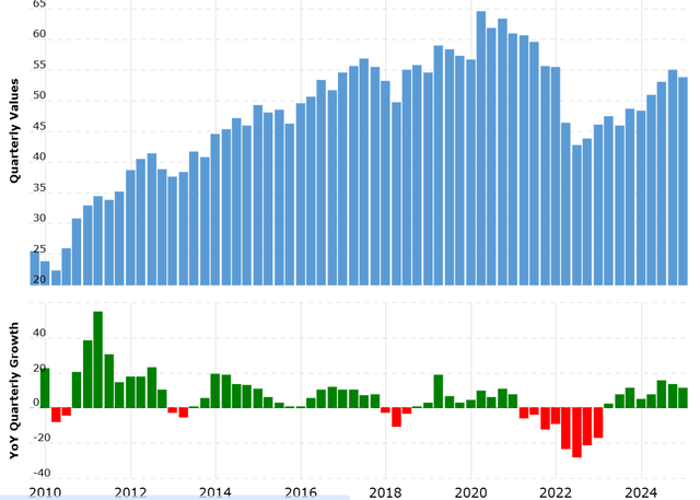 A Shell-BP Merger Offers No Clear Benefit to SHEL or Its Shareholders ...