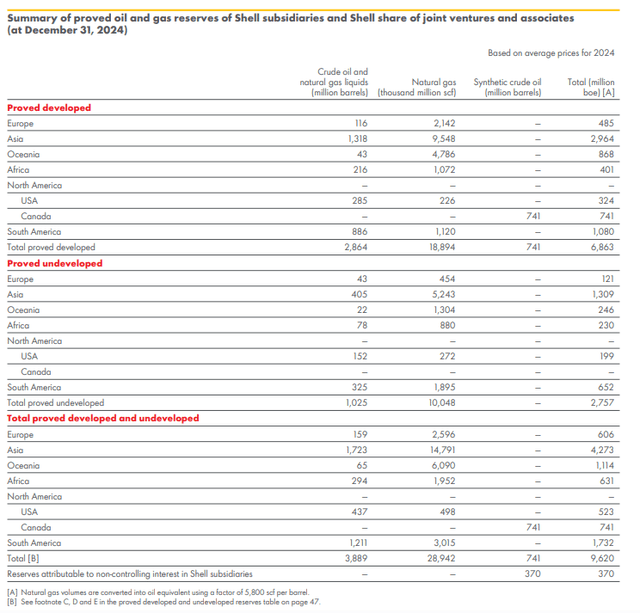 A Shell-BP Merger Offers No Clear Benefit to SHEL or Its Shareholders ...