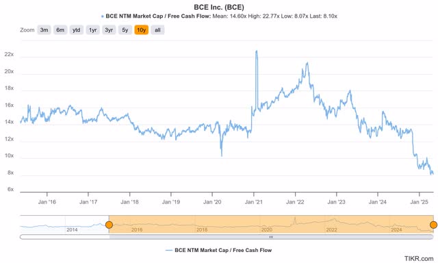 BCE Makes It Official: Why The 56% Dividend Cut Is Good News (Rating ...