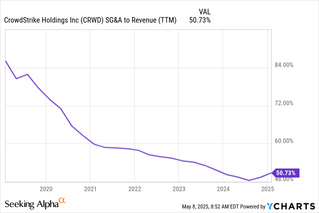 CrowdStrike Stock: Sky-High Price Dulls My New Optimism (Rating Upgrade) (NASDAQ:CRWD) | Seeking ...