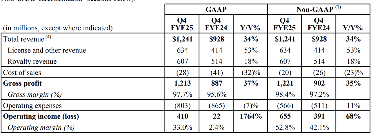 Arm Holdings: Catch It Before It Bounces Back, Because It Will - Initiating With Buy (NASDAQ:ARM ...
