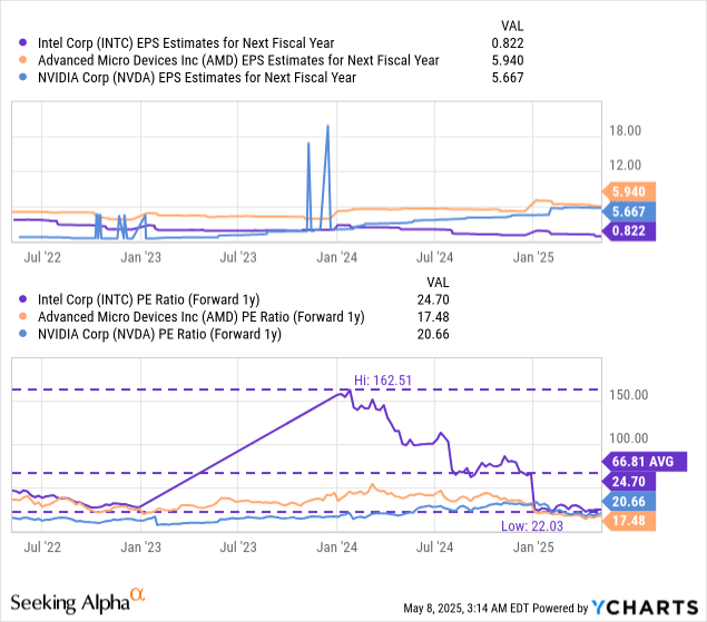 Intel: 2025 Will Be A Rebound Year (NASDAQ:INTC) | Seeking Alpha