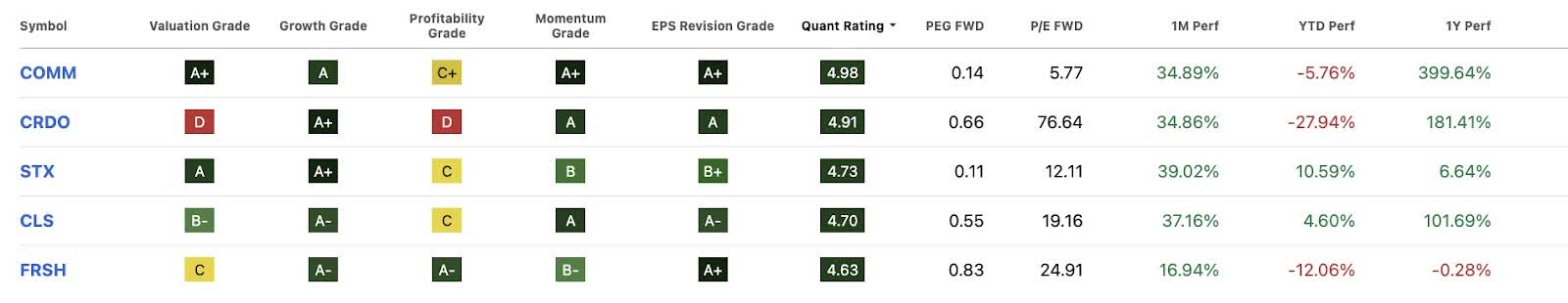 My Top 5 AI Stocks | Seeking Alpha