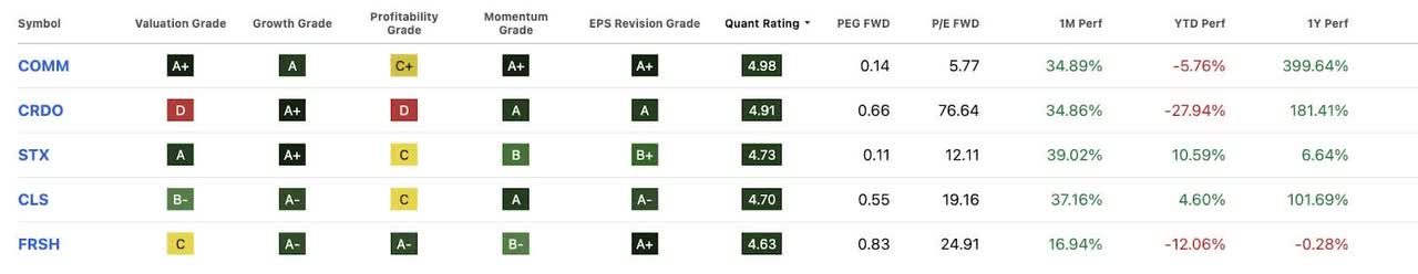 My Top 5 AI Stocks | Seeking Alpha