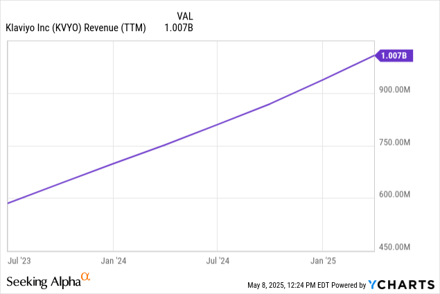 Klaviyo: Upgrading To Buy, Here's Why (NYSE:KVYO) | Seeking Alpha