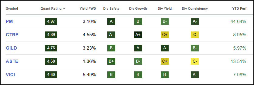 Stay In May: Top 5 Dividend Stocks | Seeking Alpha