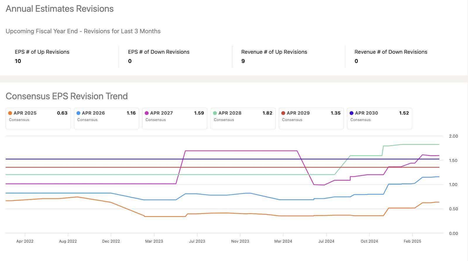 My Top 5 AI Stocks | Seeking Alpha