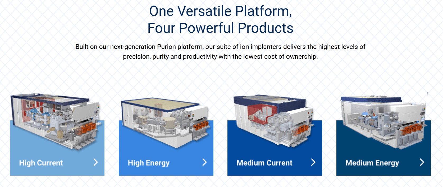Bottom Fishing Club, Axcelis: Strong Value In Semiconductors Before Growth Returns (ACLS ...