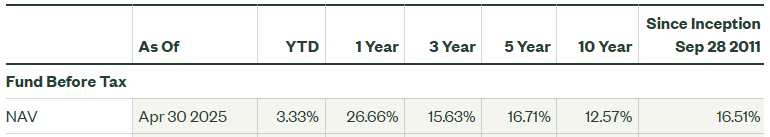XAR: Often The Best Offense Is A Great Defense (And Aerospace) ETF ...