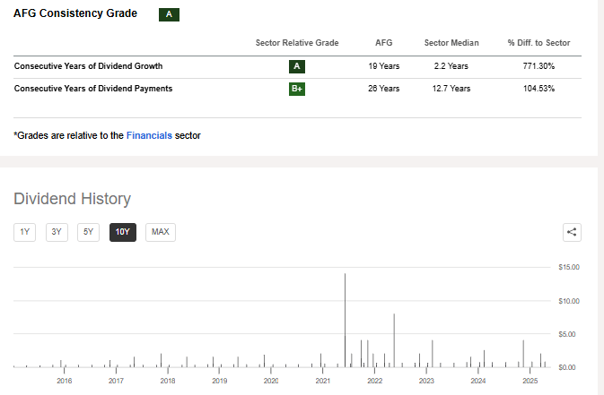 Retire With Long-Term Bonds: American Financial Group And Its Baby Bond ...