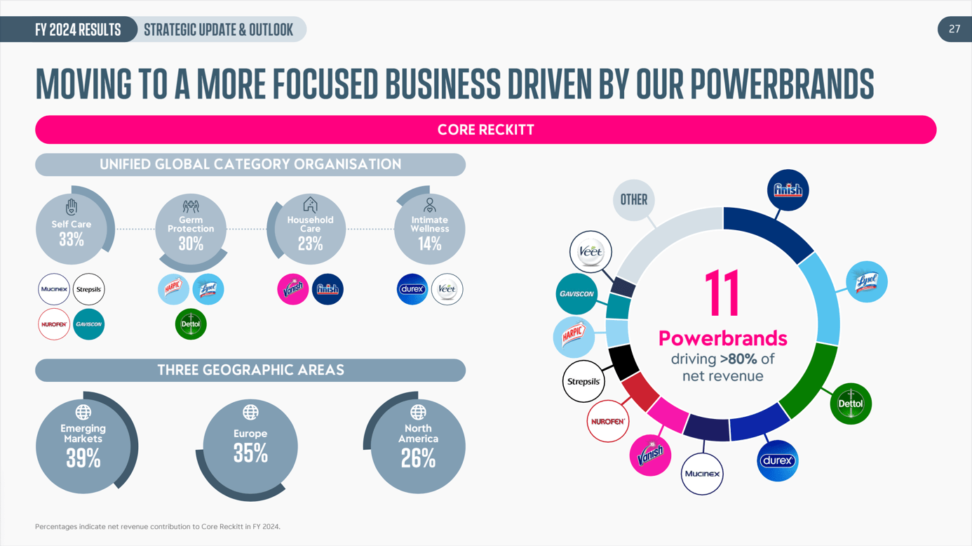 Reckitt Benckiser: Questions About Upside, But Limited Downside (OTCMKTS:RBGPF) | Seeking Alpha