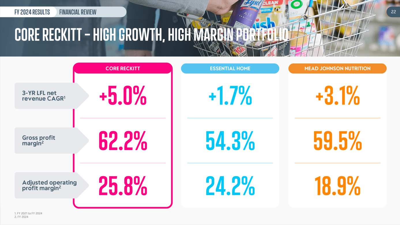 Reckitt Benckiser: Questions About Upside, But Limited Downside ...