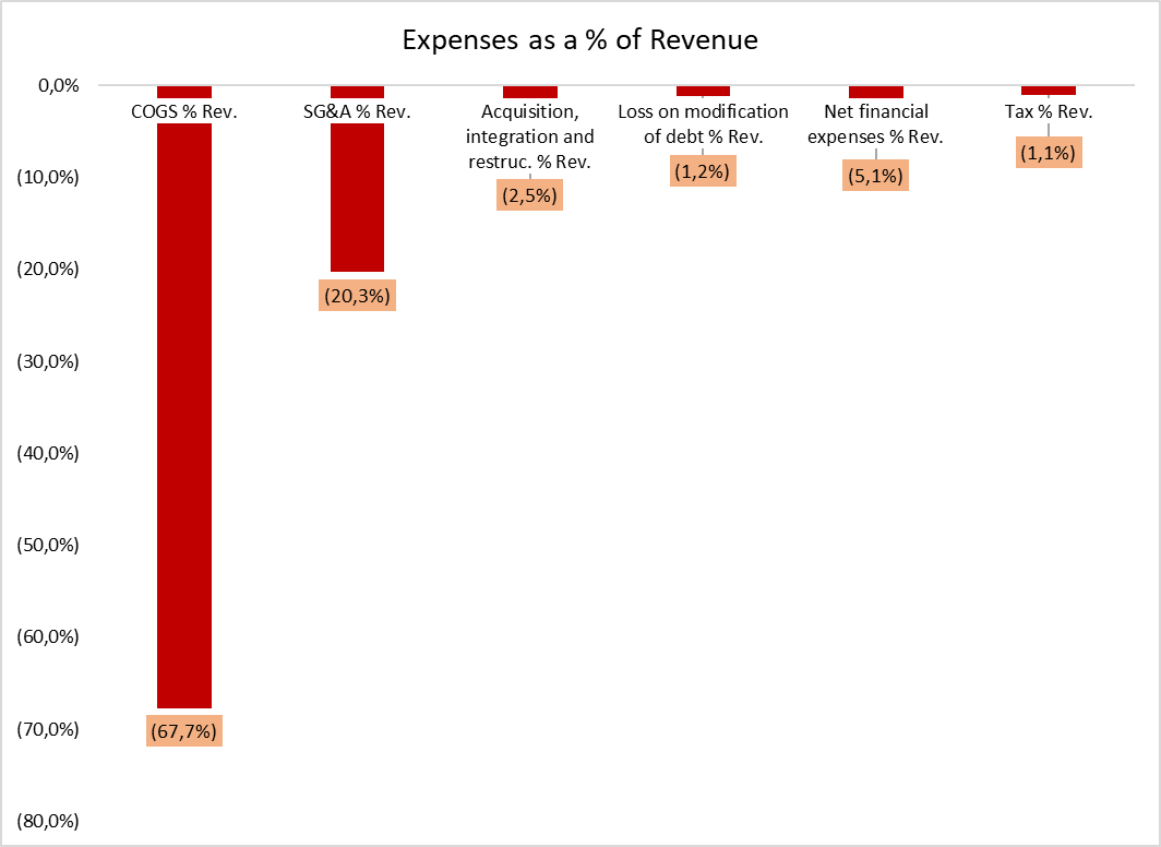 Primo Brands Corporation: Overvalued And Murky (NYSE:PRMB) | Seeking Alpha