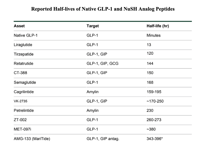 Metsera: A Must-Add To Your Watchlist Thanks To GLP-1 Obesity Promise ...