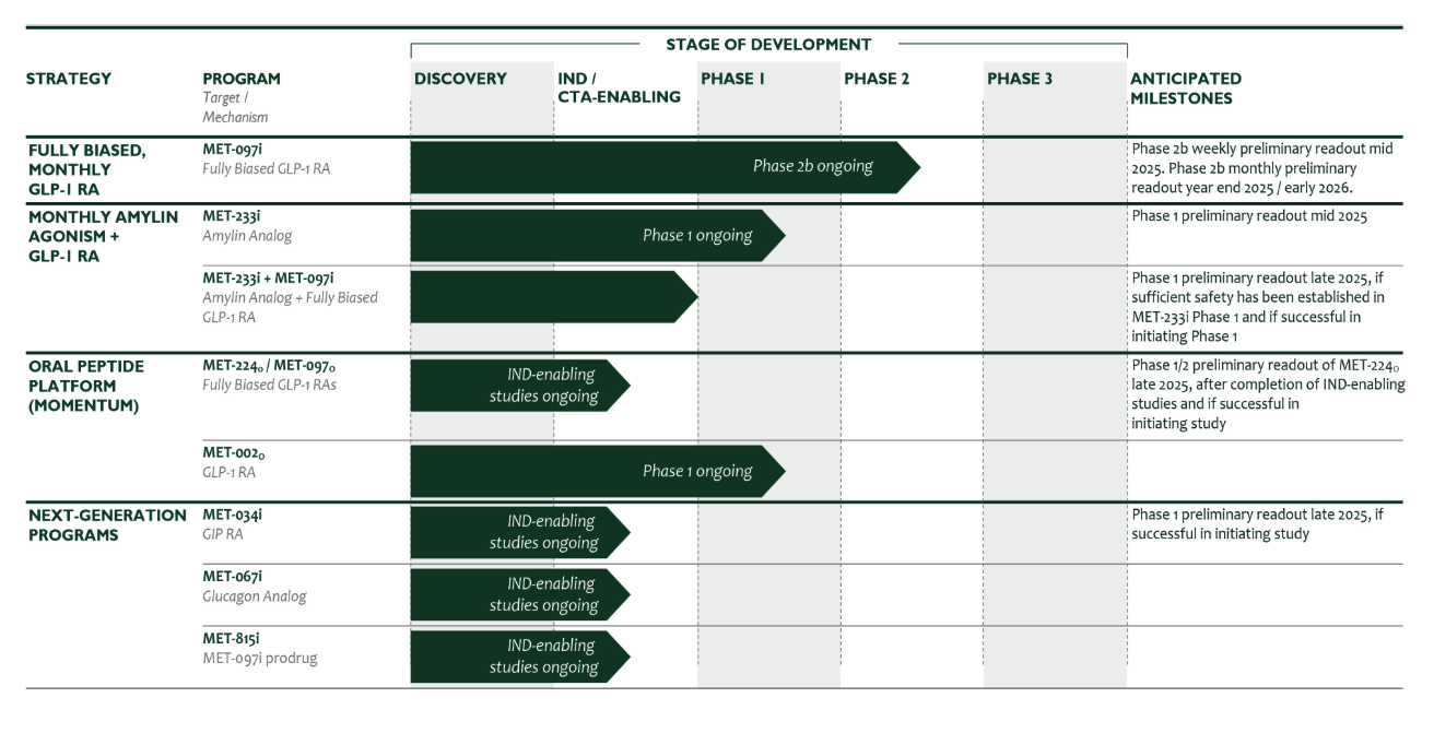 Metsera: A Must-Add To Your Watchlist Thanks To GLP-1 Obesity Promise ...