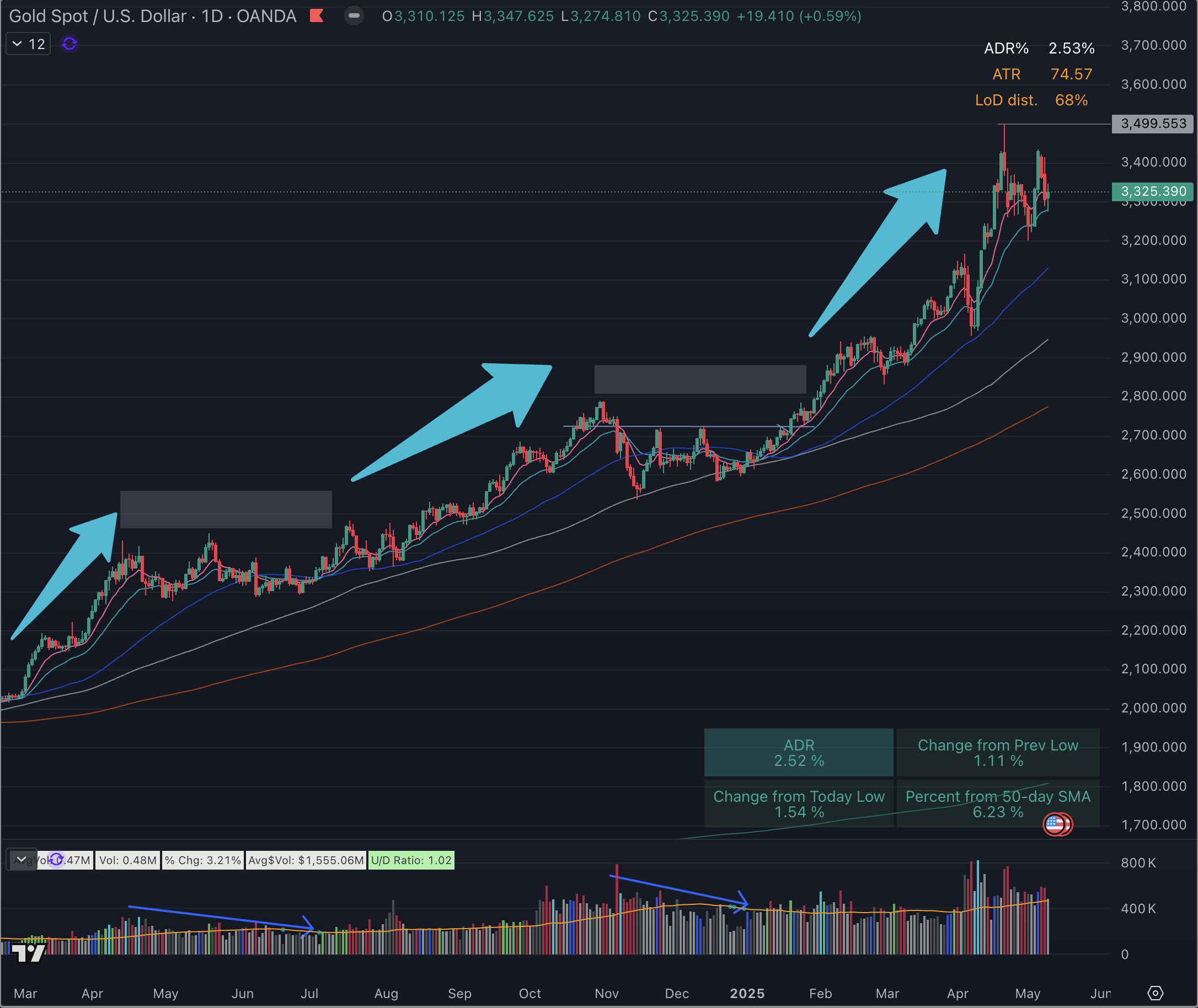 Week Of Chop Sets Market Up - Go Time For The Bulls? (NASDAQ:QQQ ...