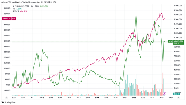 Alphamin Resources: Bisie Mine In Congo Restarts Amid Robust Tin Prices ...