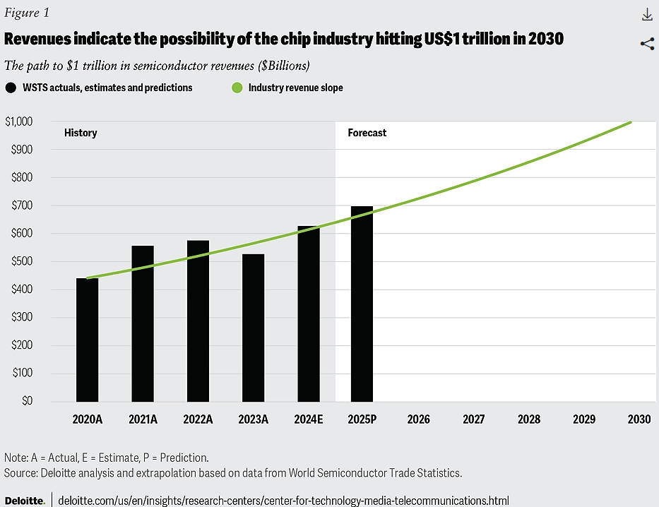 Credo Stock Has Entered A High-Growth Phase (NASDAQ:CRDO) | Seeking Alpha