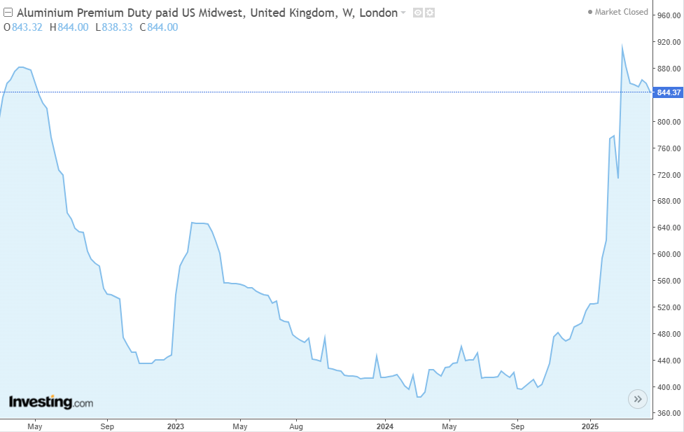 Alcoa: Aluminum Tariffs Are Only Part Of The Story (NYSE:AA) | Seeking ...