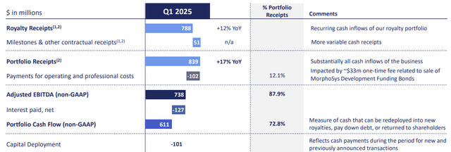 Royalty Pharma: Again, Guidance Raised, Buy Confirmed (NASDAQ:RPRX) | Seeking Alpha