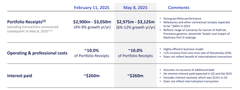 Royalty Pharma: Again, Guidance Raised, Buy Confirmed (NASDAQ:RPRX) | Seeking Alpha